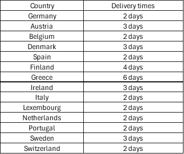 What are the delivery times? – Uship Help Center